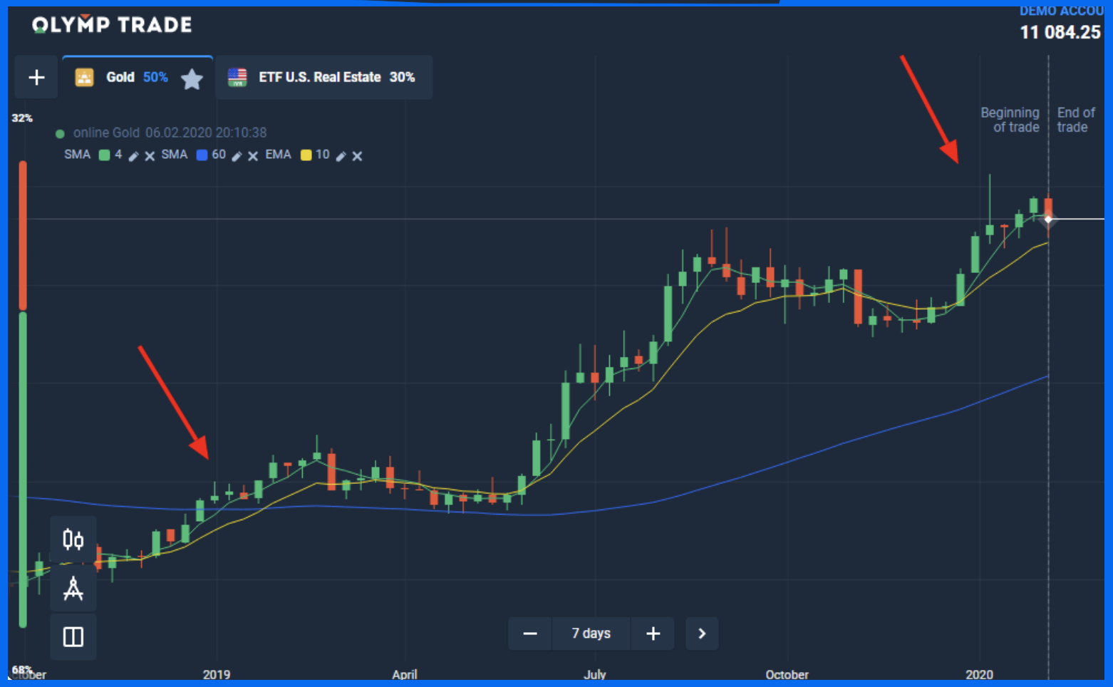 Olymp Trade - Trading Gold