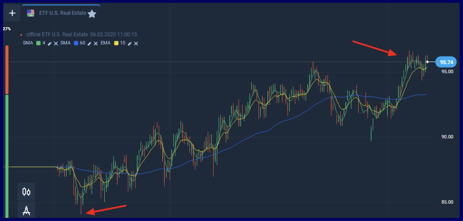 Olymp Trade - Real Estate Investing